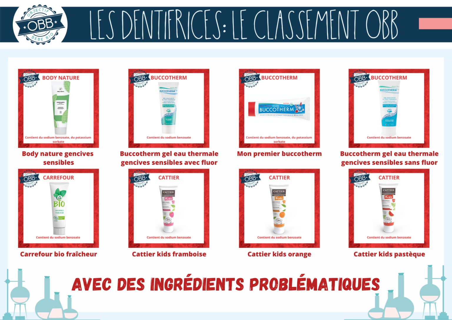comparatif dentifrice objectif bébé bio