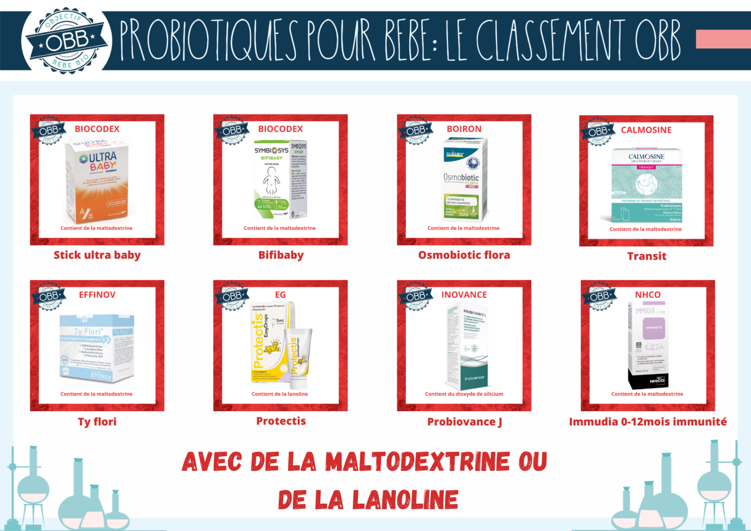Quels probiotiques choisir pour bébé ? Le comparatif d'OBB