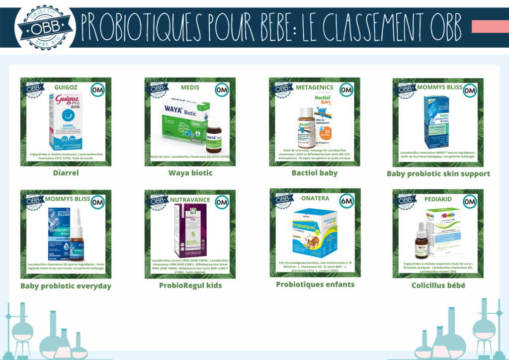 Quels probiotiques choisir pour bébé ? Le comparatif d'OBB